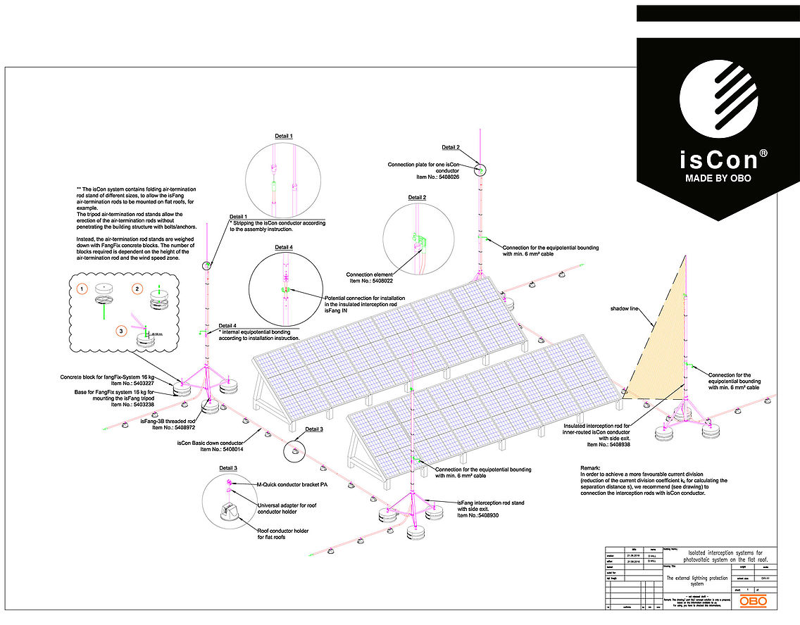 Equipotential bonding for photovoltaic systems | OBO
